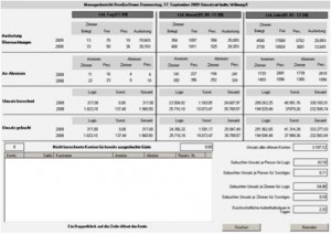 Neue Berichte in der Reservierungssoftware ResiGo 8 - Hotelsoftware Blog